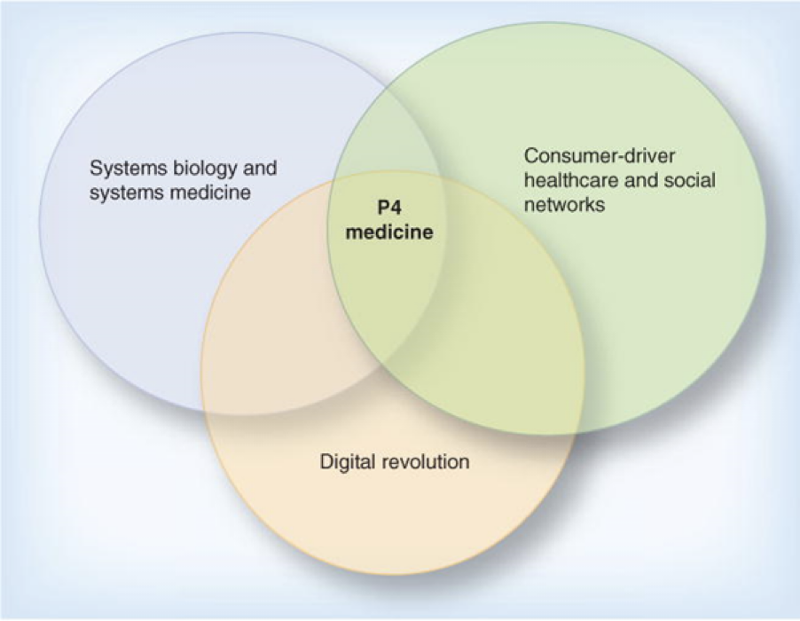 Products – Consulting and development firm